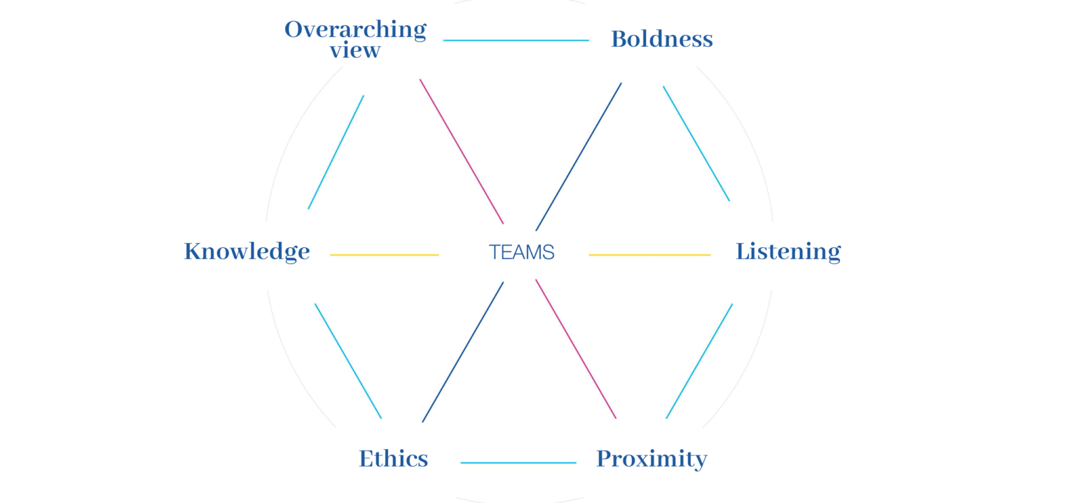 Our values - PKF Arsilon