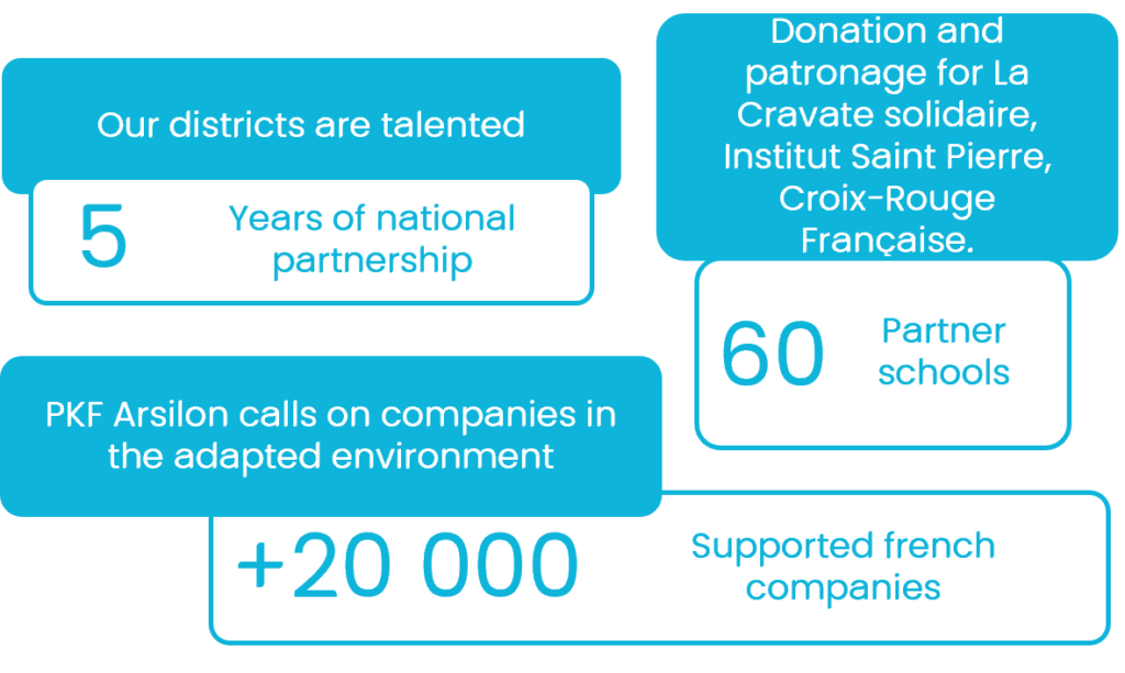 Our CSR commitments - PKF Arsilon